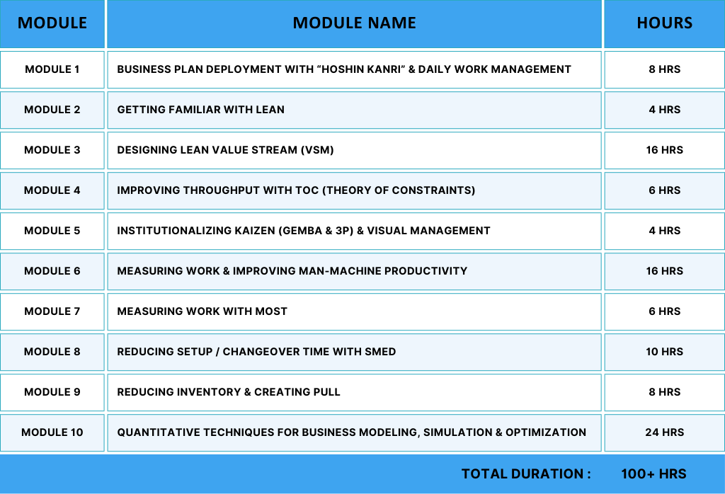 Leanext Training & Consulting - Lean Certifications